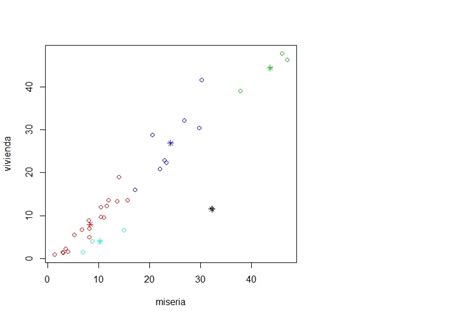 aplicaciones estadísticas en r análisis cluster en r