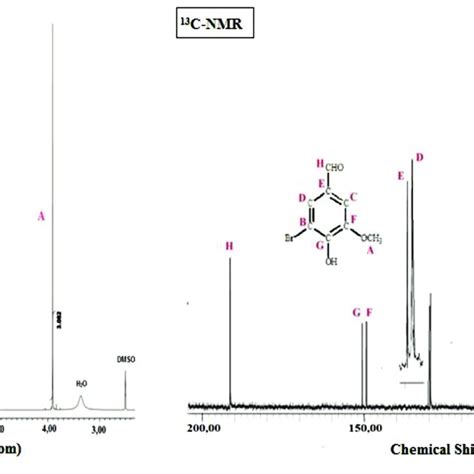 1 H And 13 C Nmr Spectra Of Brominated Vanillin Synthesis Of