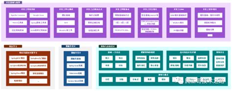 【精选】java 全栈知识体系（ pdf 可下载） java体系教程pdf下载 csdn博客