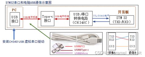 stm32学习（二） caramel biscuit的博客 csdn博客