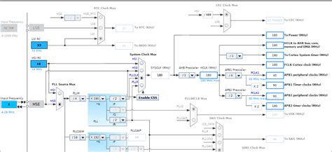 interface rgb led with stm32 controllerstech