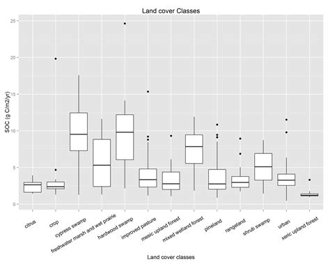 32 ggplot2 y axis label labels database 2020