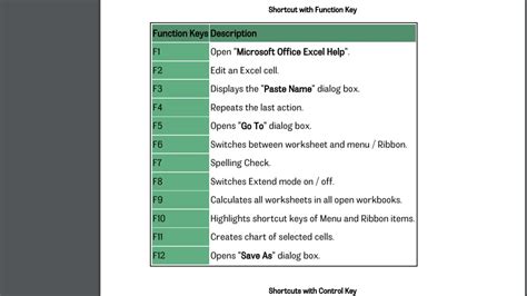 ms excel shortcuts excel shortcut pdf download full list of excel