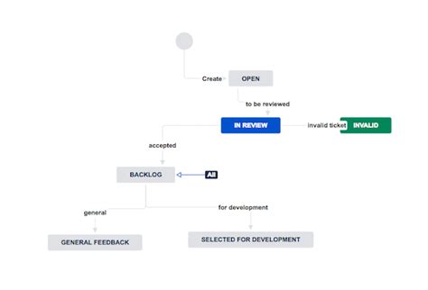 how to collect feedback and track bugs with jira experience