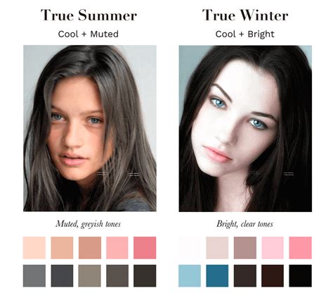 True Summer A Comprehensive Guide The Concept Wardrobe