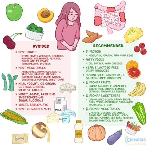 Low Fodmap Diet What Is It Foods To Eat And More Osmosis