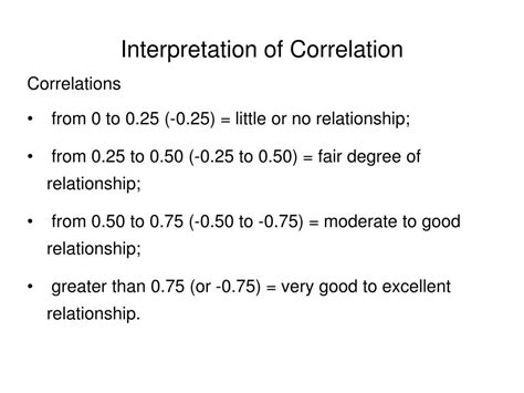ppt bivariate data correlation coefficient of determination