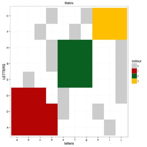 matrix visualizations with ggplot2 r inspirations