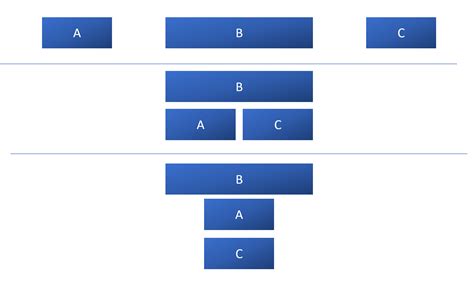 html css only move the 2 item of a flexbox upwards when the width