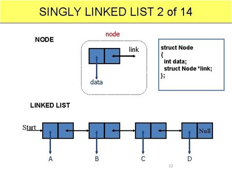 unit1 objectives algorithm specification recursive algorithms data