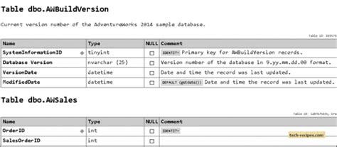 sql server table schema documentation using db doc