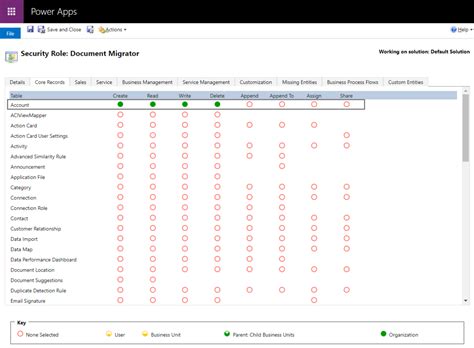 understanding crud operations in dataverse with a powershell script