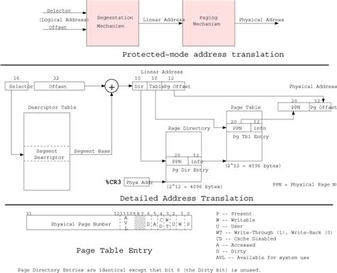 mit opencourseware electrical engineering and computer science 6