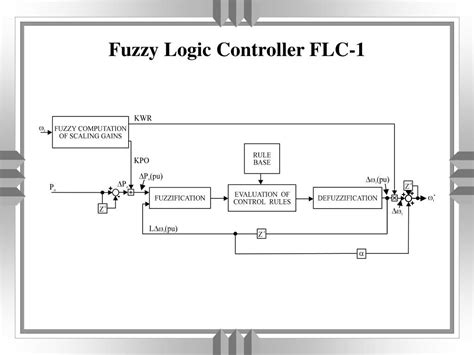 ppt why use fuzzy logic in power electronics powerpoint presentation