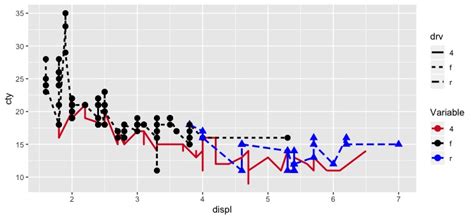 r display ggplot legend correctly for line shape