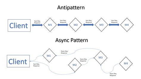 lets explore microservice architecture techmeet360