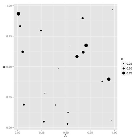 r ggplot2 one legend with two visual properties derived