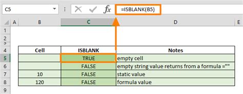 function isblank