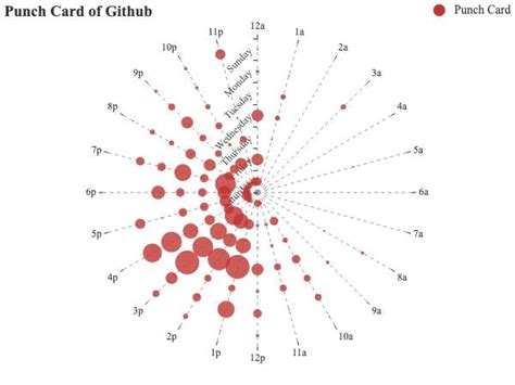 polynomial regression