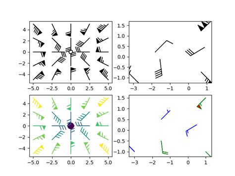 barb demo — matplotlib 2 1 0 documentation