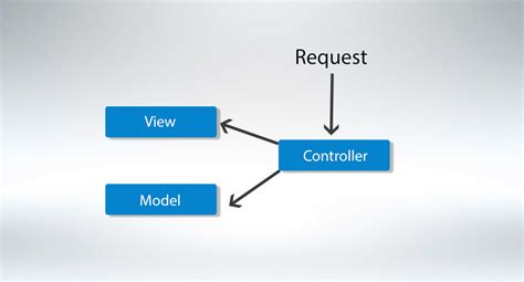 django architecture