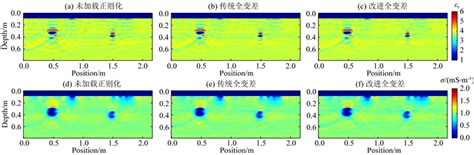 Gpr Multiple Scale Full Waveform Dual Parameter Simultaneous Inversion
