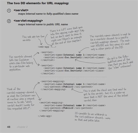 eclipse how to properly map a servlet in java ee web xml