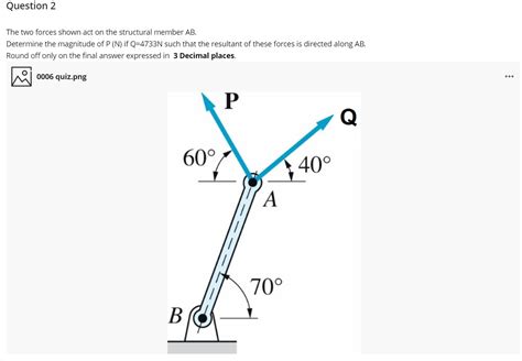 Solved The Two Forces Shown Act On The Structural Member