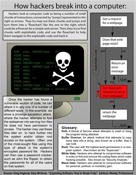 best 25 white hat hacking ideas on pinterest computer hacking computer networking basics and