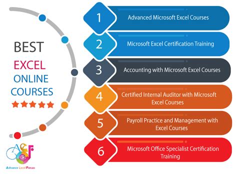 36 best advanced excel course online by ed2go