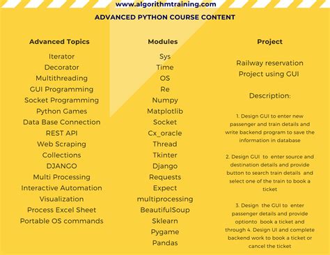 advanced python online class room training institute in