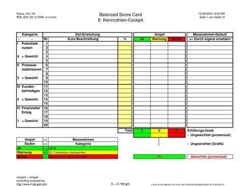 Free Printable Balanced Scorecard Templates [excel Word Pdf] Examples