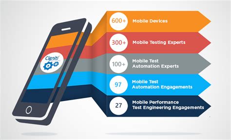 mobile test automation services mobile application
