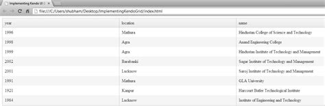 kendo ui implementing a grid widget codeproject
