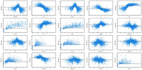 partial dependence plot for top 20 features download scientific diagram