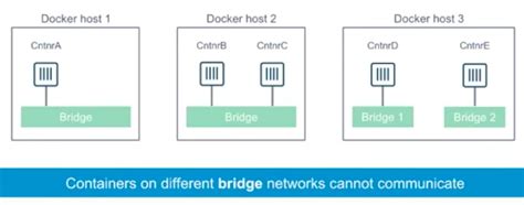 docker build network bridge