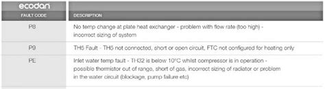 Mitsubishi Air Conditioner Ac Error Codes Mr Slim P And K Series