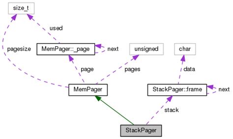bayonne2 common c 2 framework stackpager class reference