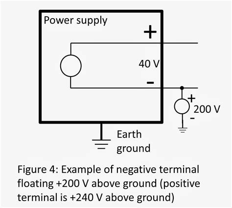 what is a floating power supply output 知乎
