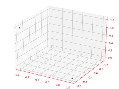 python setting tick colors of matplotlib 3d plot stack