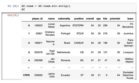 fifa 21 data manipulation practice by ozan güner the
