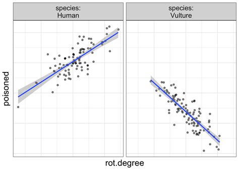 Multivariate Glms Interaction Effects Stats Jedi Utf8