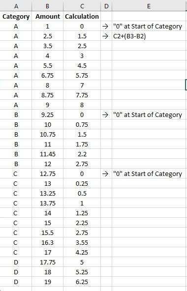 python sum values in a column as long as values from