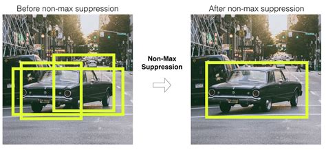 Yolo Algorithm And Yolo Object Detection Machine Learning