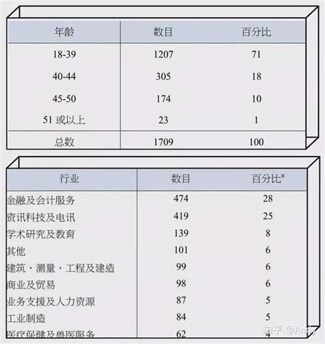 香港优才计划申请攻略｜学历、工作、人才清单解析！ 知乎