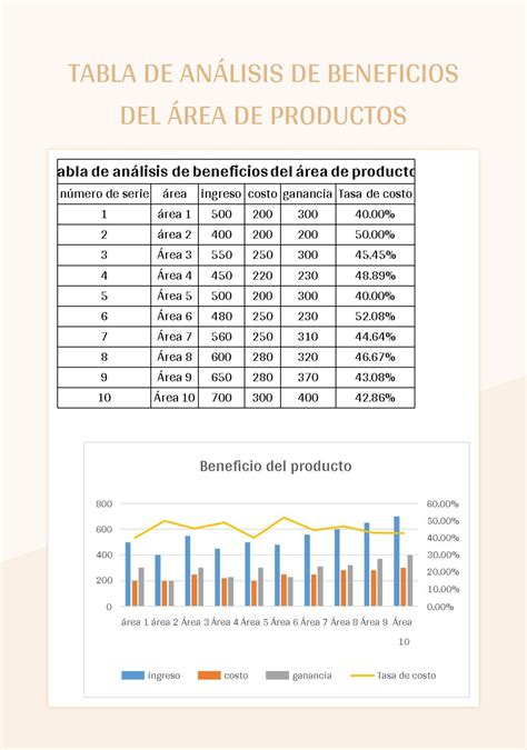 Plantilla De Excel Gráfico De Visualización Del Análisis De Beneficios