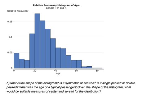 Relative Frequency Histogram Vs Frequency Histogram