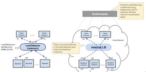 what is load balancing and how does it work 4 methods explained