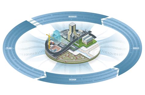 habits of highly effective bim managers autodesk university