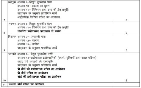 Up Board Class 12 Physics Syllabus 2023 24 Download Up Board Class 12